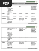 NCP-Risk For Falls | PDF | Muscle | Medical Specialties