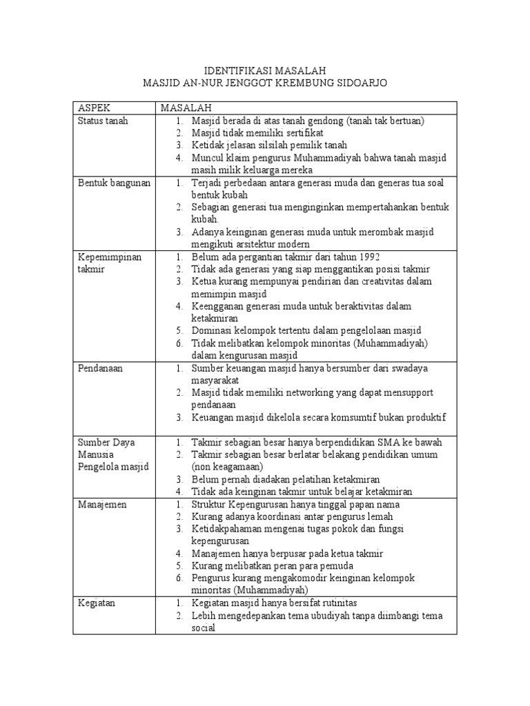 Contoh Pemetaan Masalah | PDF