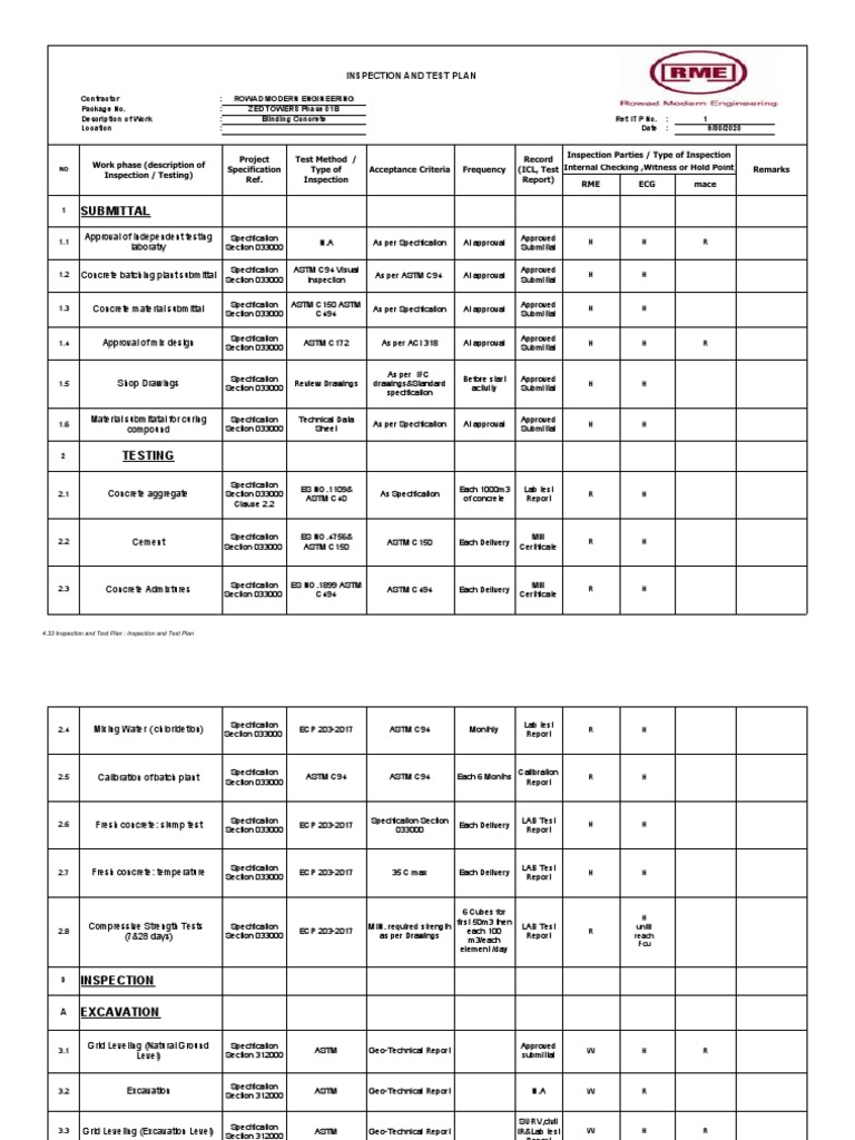 ITP For Blinding Concrete Works | PDF | Specification (Technical ...