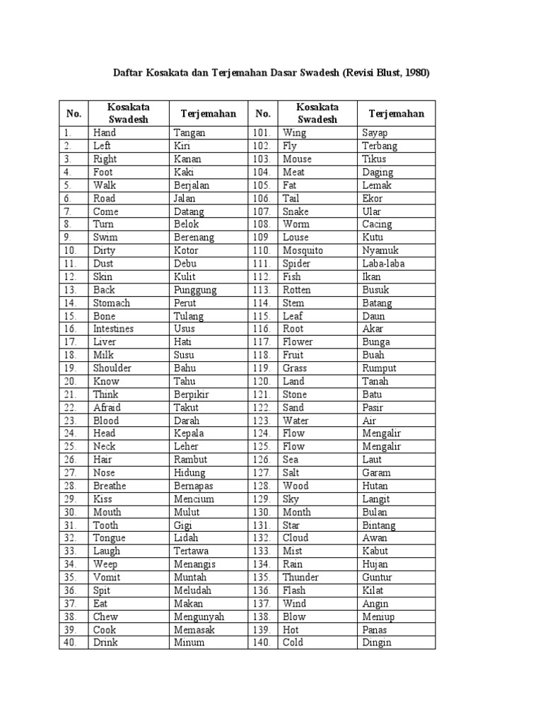 Daftar Kosakata Swadesh | PDF