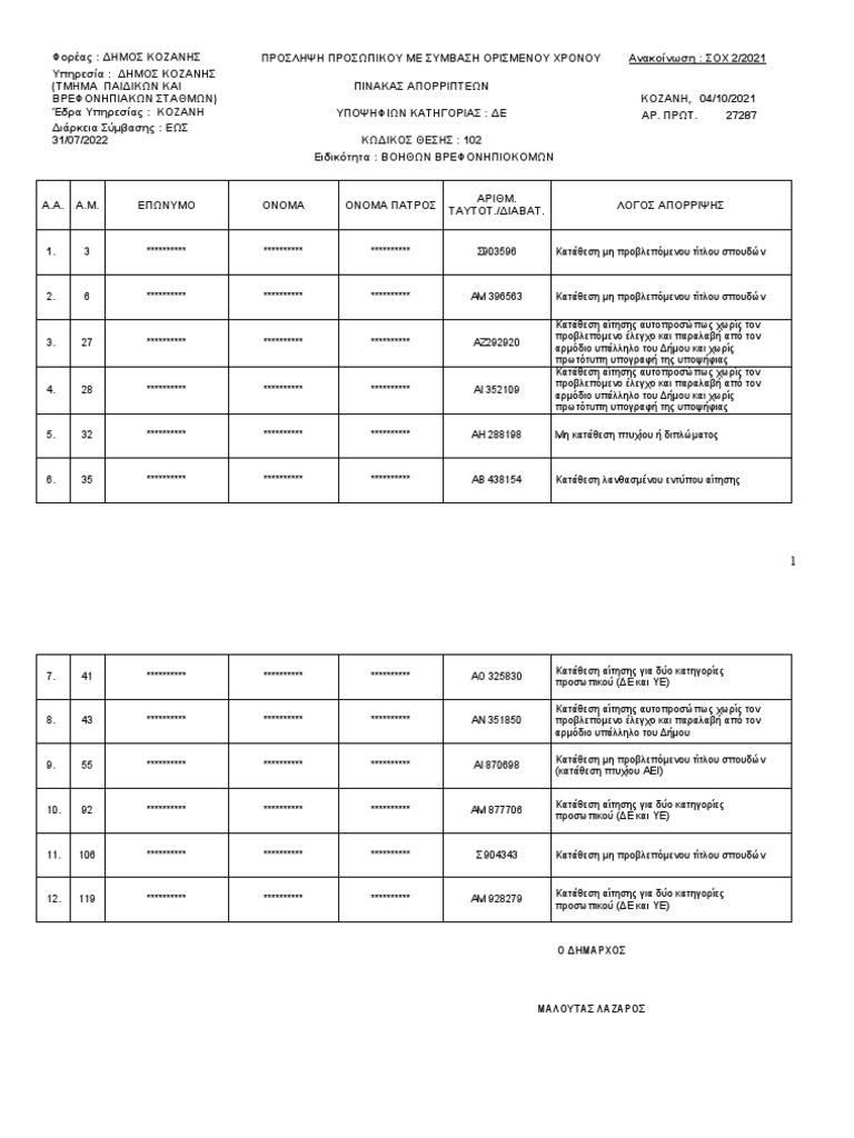ΑΝΑΡΤΗΜΕΝΟΣ ΠΙΝΑΚΑΣ ΑΠΟΡΡΙΠΤΕΩΝ ΔΕ ΒΟΗΘΩΝ ΒΡΕΦΟΝΗΠΙΟΚΟΜΩΝ | PDF