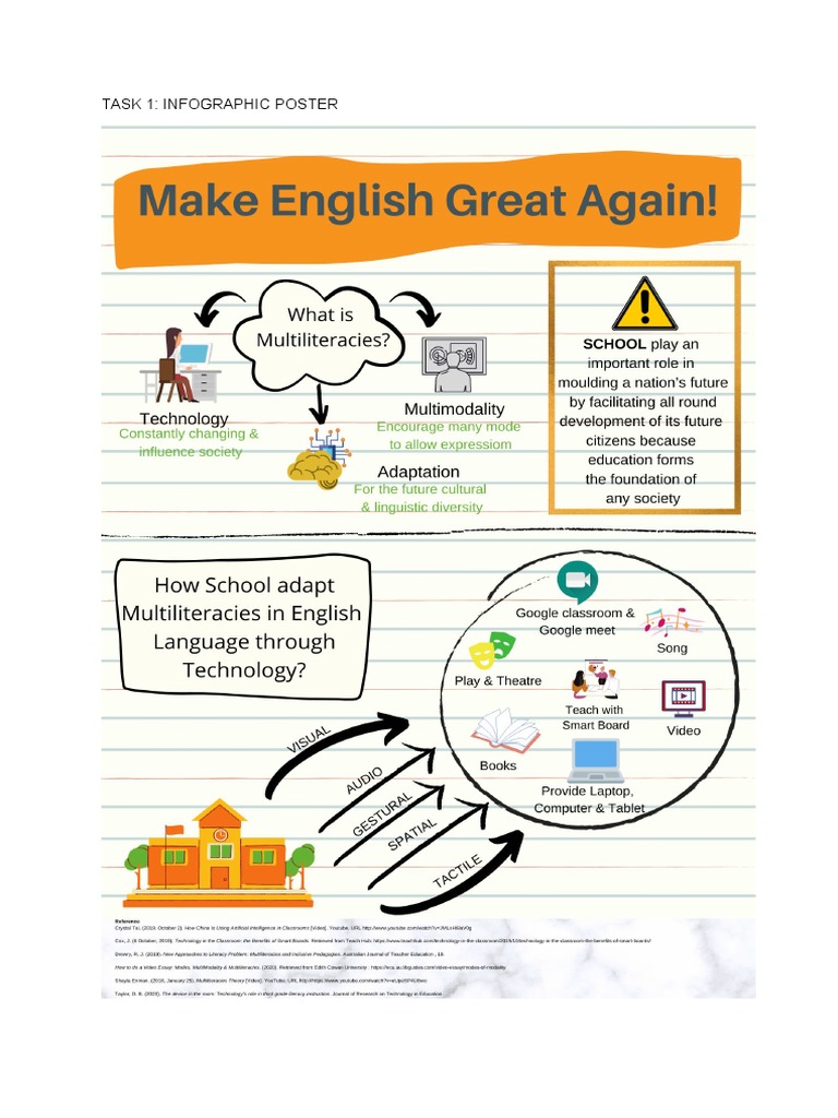 Infographic Multiliteracies | PDF