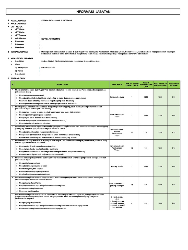 Contoh Anjab Abk Ka - Tu PKM | PDF