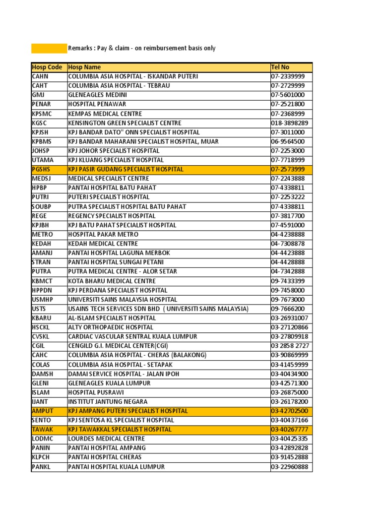 Hosp Code Hosp Name Tel No | PDF | Malaysia