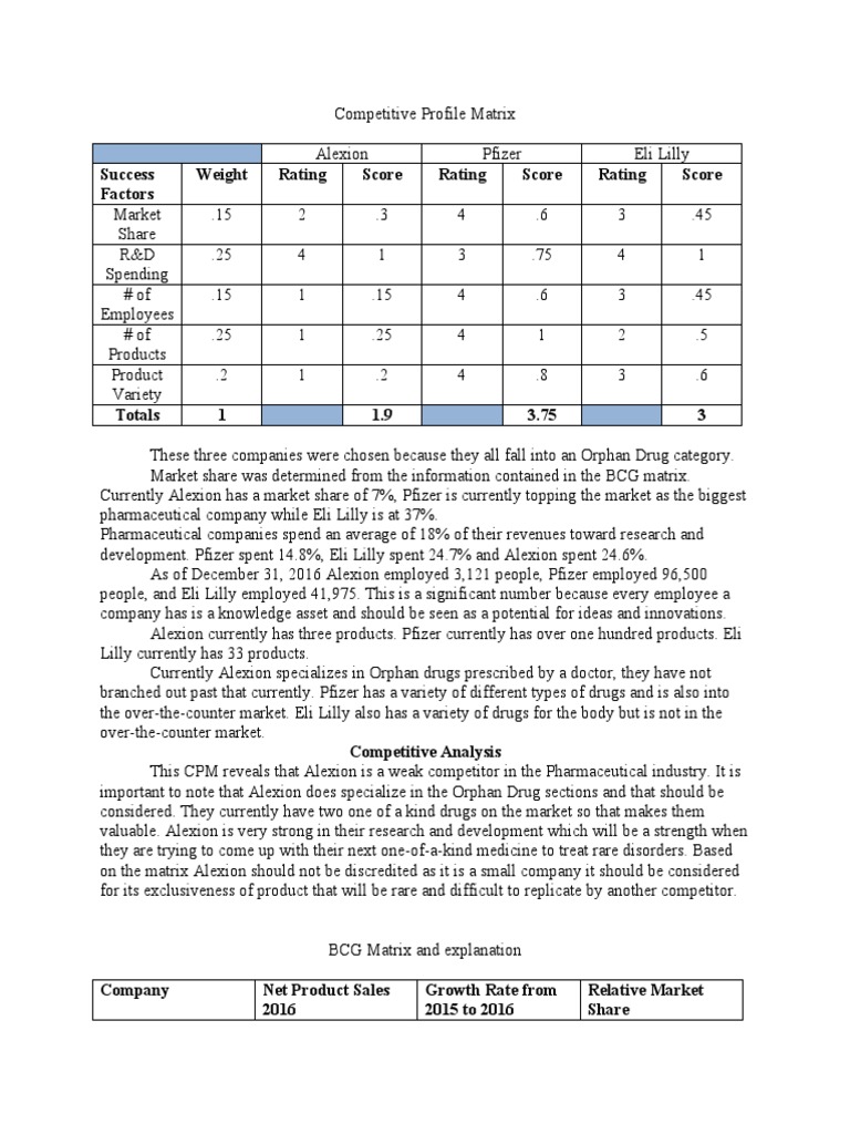 BCG Matrix - CPM - Competitive Analysis | PDF | Pharmaceutical Industry ...