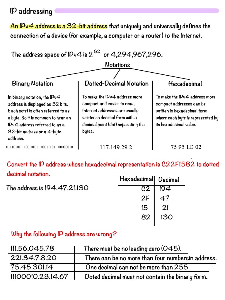 004 IP Addressing | PDF | Port (Computer Networking) | Network Socket