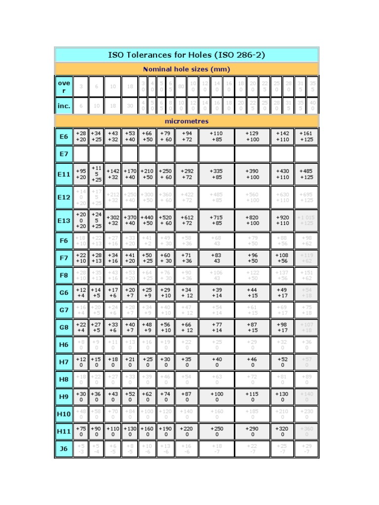ISO Tolerances For Holes | PDF | Peace | Engineering Tolerance