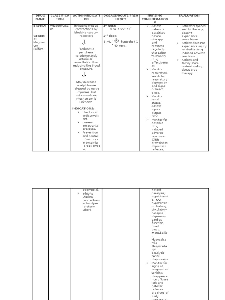 Drug Study | PDF | Drugs | Diseases And Disorders