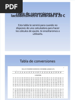 Grados Baume | PDF | Concentración | Densidad