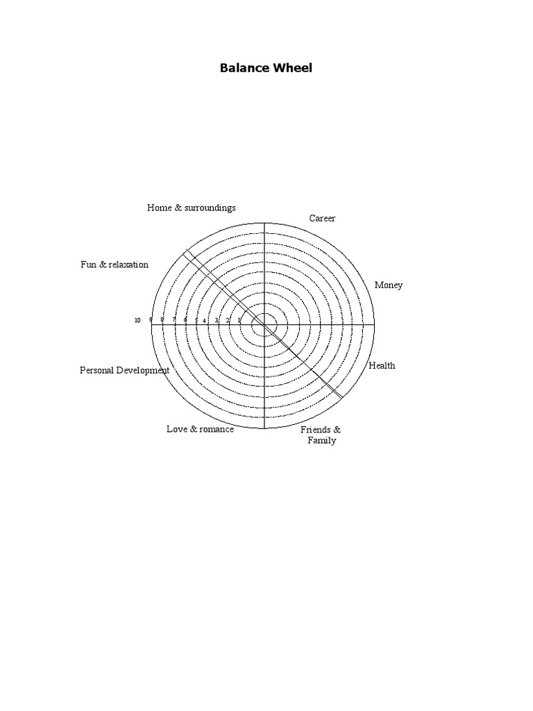 Wheel of Life Template | PDF