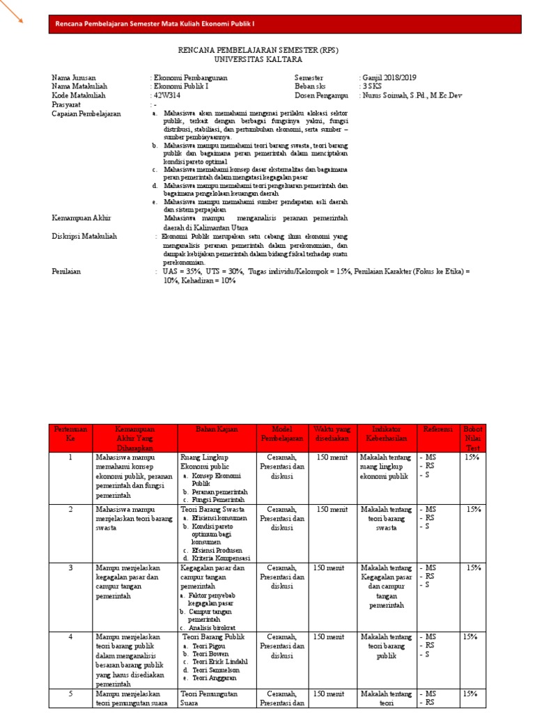 RPS Publik I (Mind Mapping) | PDF