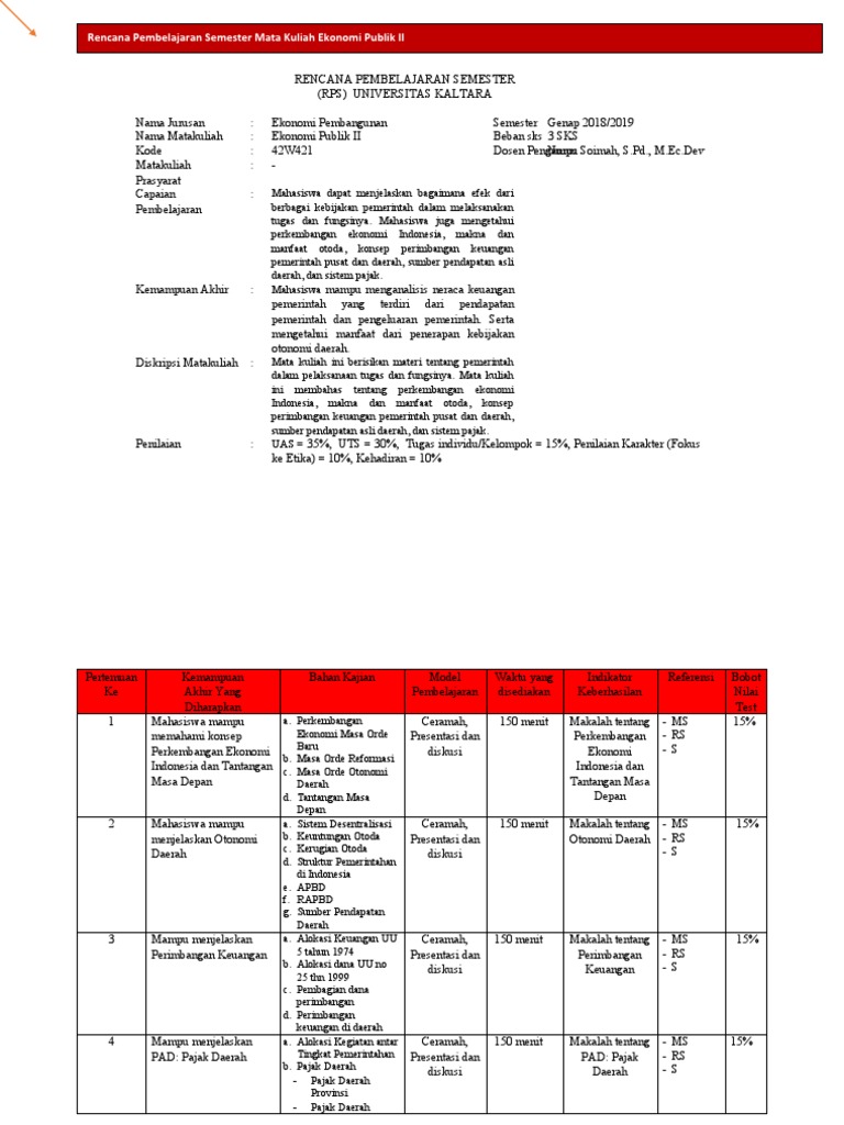 RPS Publik II (Mind Mapping) | PDF