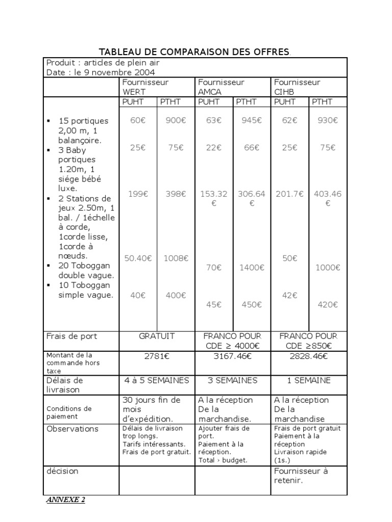 Tableau comparatif des offres fournisseurs | PDF | Business