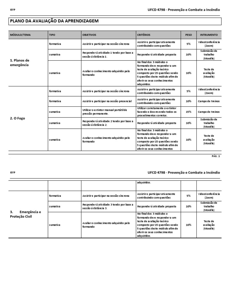 M2A2 - Plano Avaliacao | PDF