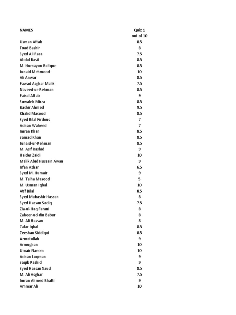 Names Quiz Results Summary | PDF