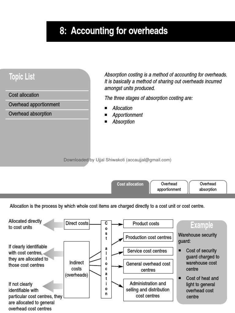 8: Accounting For Overheads: Topic List | Download Free PDF | Financial ...