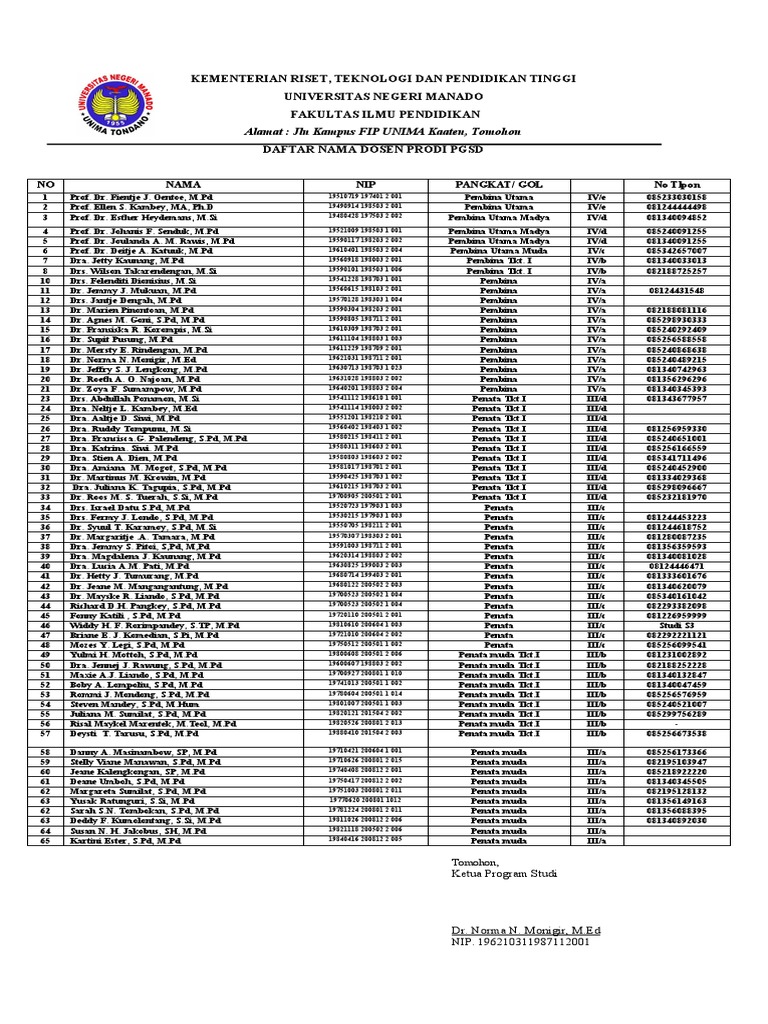 Daftar Nama Dosen PGSD | PDF