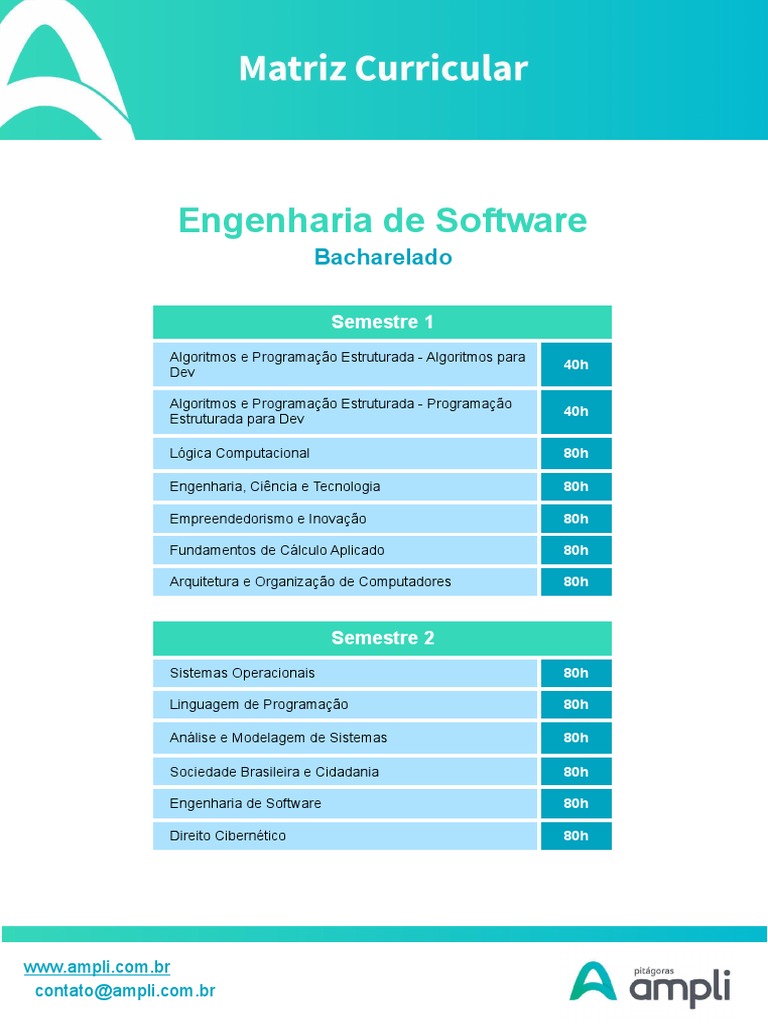 Matriz Curricular Engenharia De Software Ampli Pdf