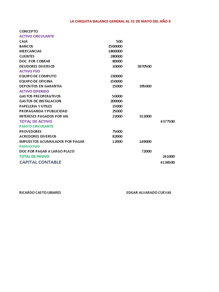 Balance General | PDF