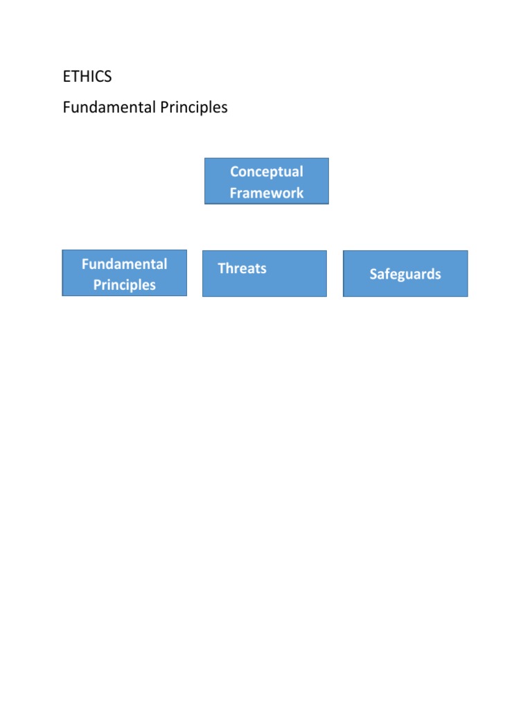 Ethics Fundamental Principles: Conceptual Framework | PDF | Audit ...