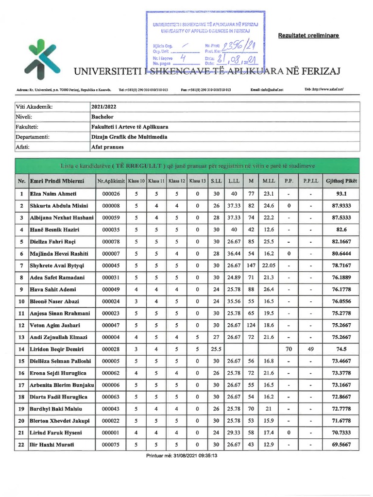 Dizajn Grafik Dhe Multimedia | PDF