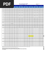 STARRETT Decimal Chart PDF | PDF