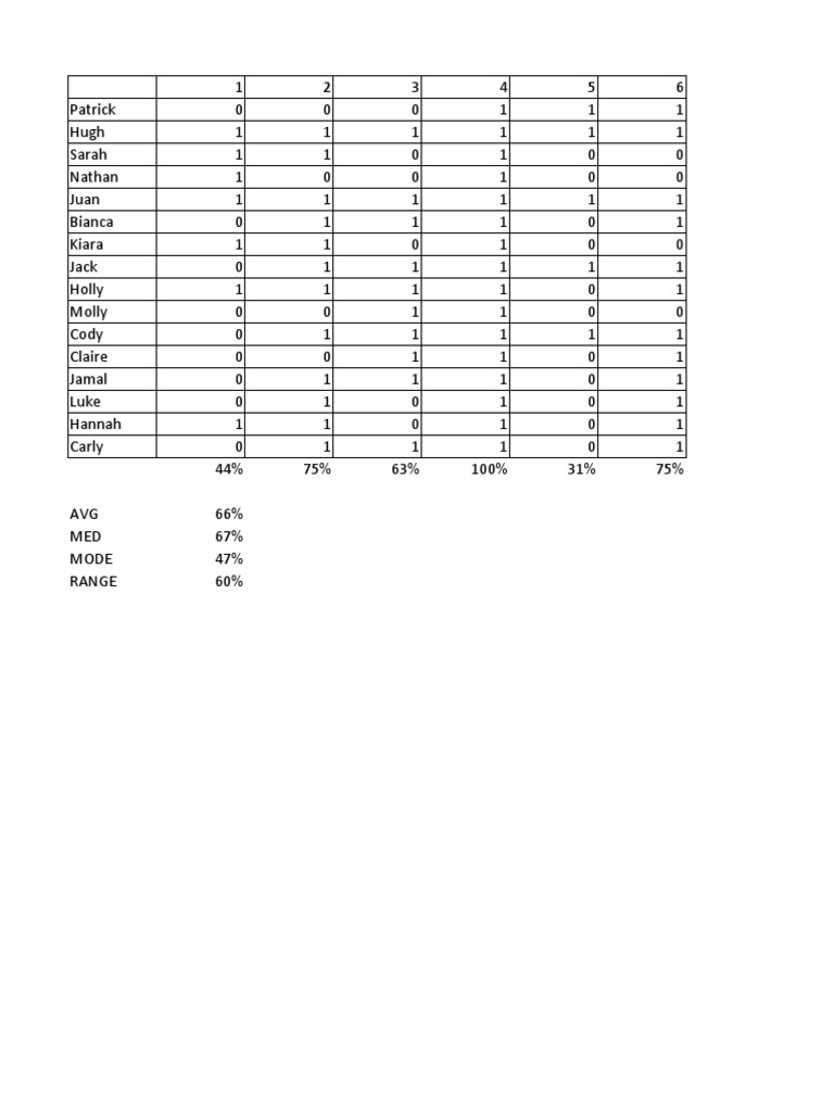 Assignment 7 Excel | PDF