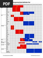 Automatic Transmission Fluids Chart by Vehicle and Transmission ...