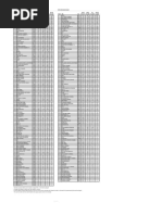 2012-2013 DMA Ranks | PDF | Sports | Entertainment (General)