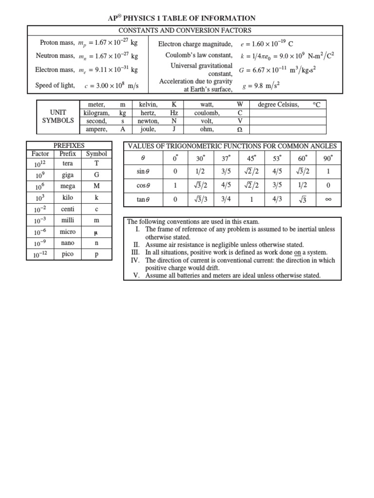 AP Physics 1 Table of Information: M M C e K Pe G G | PDF