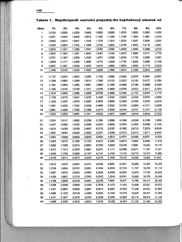 Tablice Matematyczne | PDF