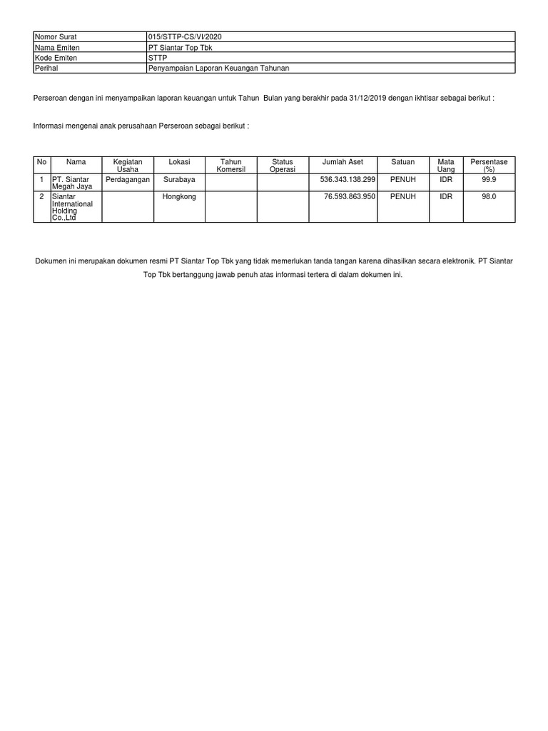 FinancialStatement 2019 Tahunan STTP | PDF