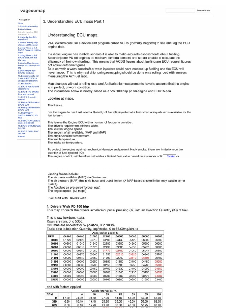 Understanding ECU Maps Part 1 | PDF
