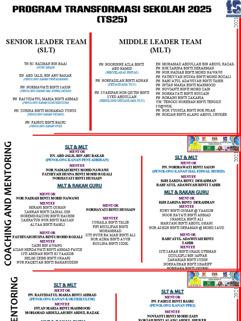 Transforming Schools 2025 Program (TS25): Coaching and Mentoring ...