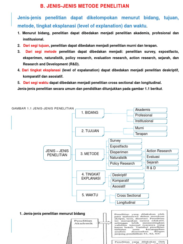 Jenis - Jenis Metodologi Penelitian | PDF