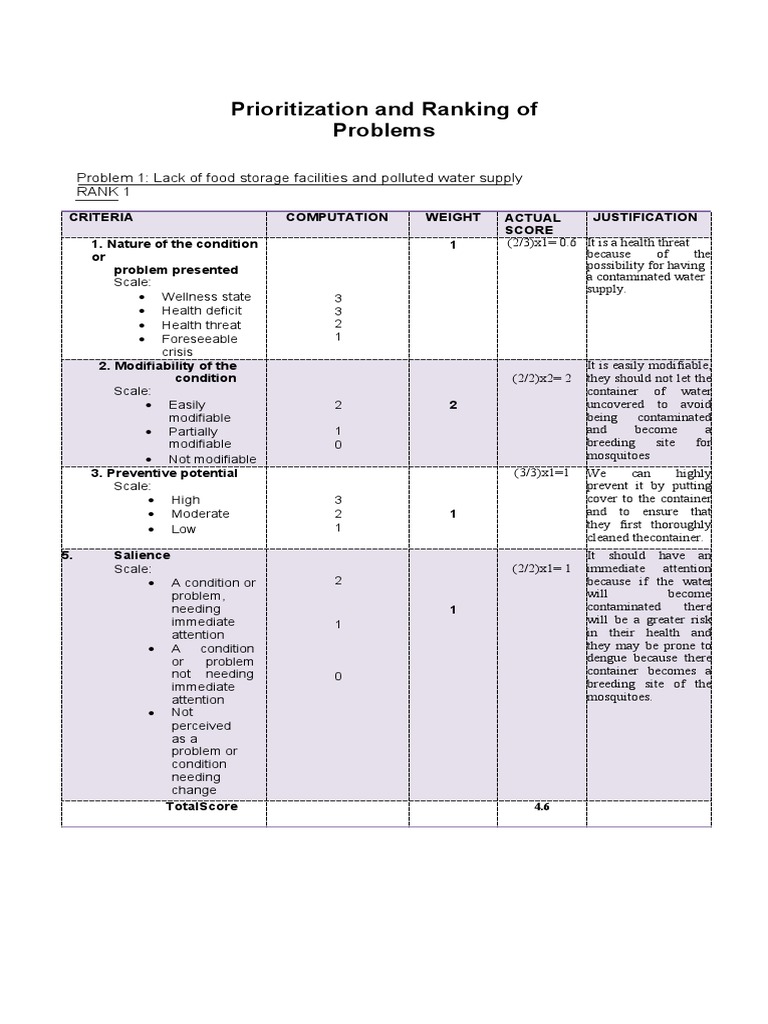 (CHN) Prioritization and NCP | PDF | Nursing | Foods