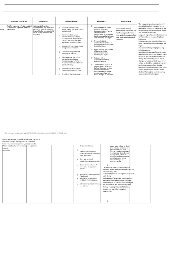 1st Stage of Labor NCP | PDF | Childbirth | Health Sciences