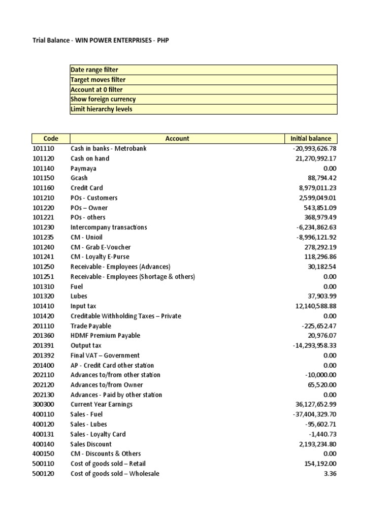 Trial Balance - Win Power Enterprises - PHP | PDF | Point Of Sale ...
