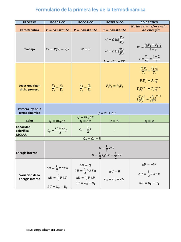 Formulario de La Primera Ley de La Termodinámica | PDF | Física | Matemáticas Aplicadas