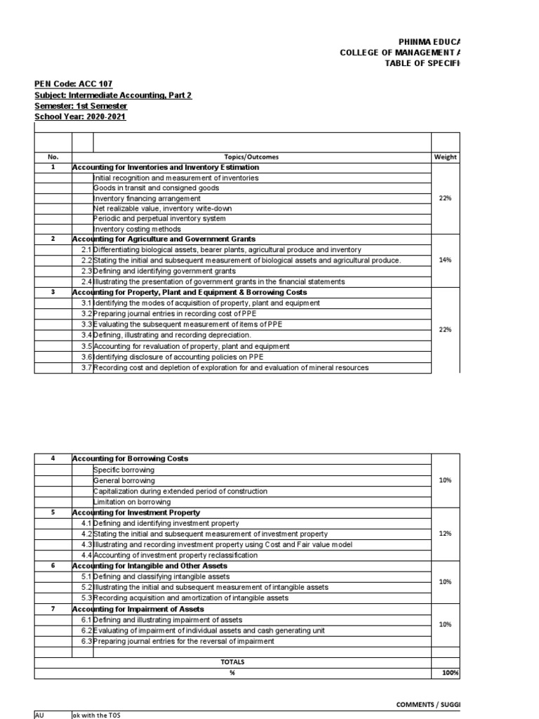 PHINMA Education College of Management and Accountancy Table of ...