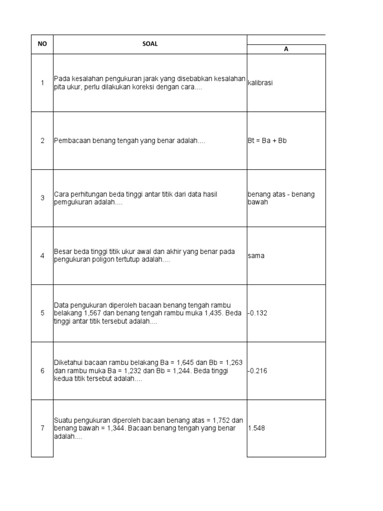 Soal Quiz PTP 2021 | PDF