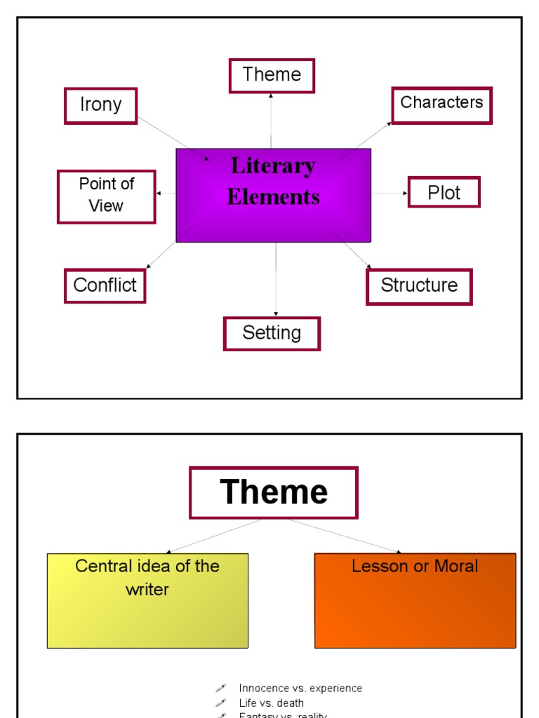 Literary Elements: Irony Theme | PDF