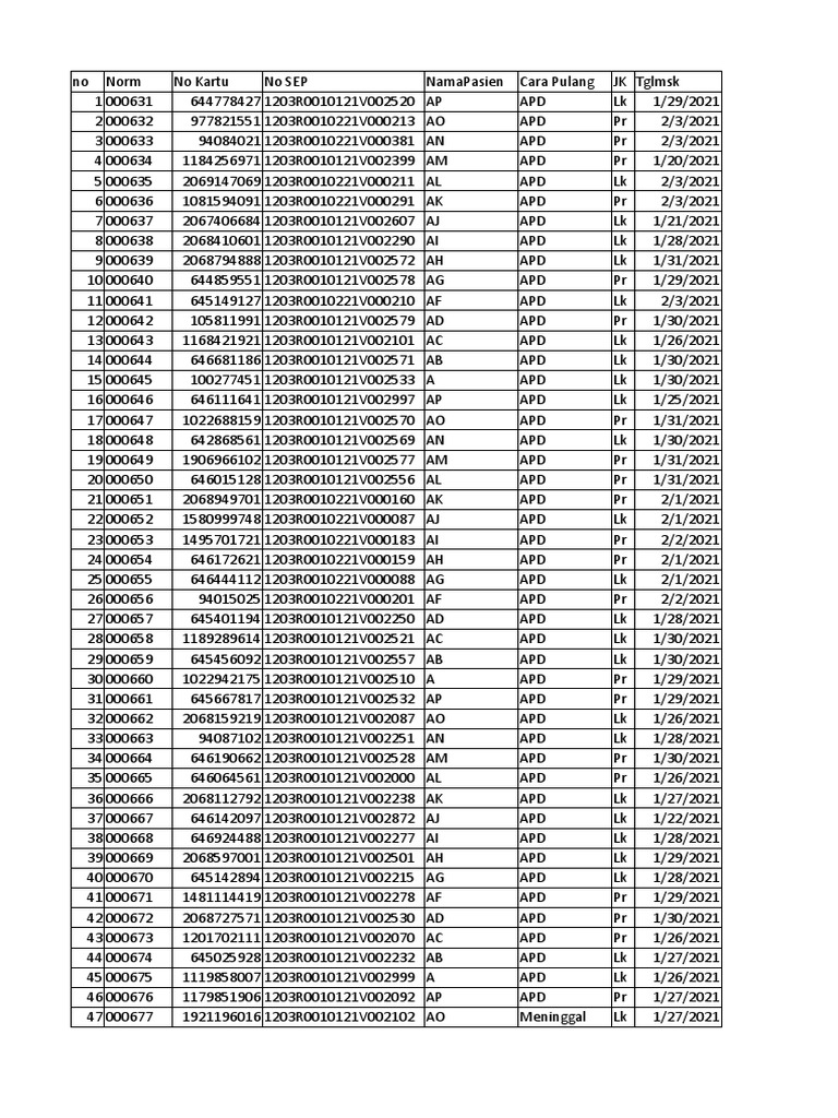 Kelompok 2 Ranap | PDF