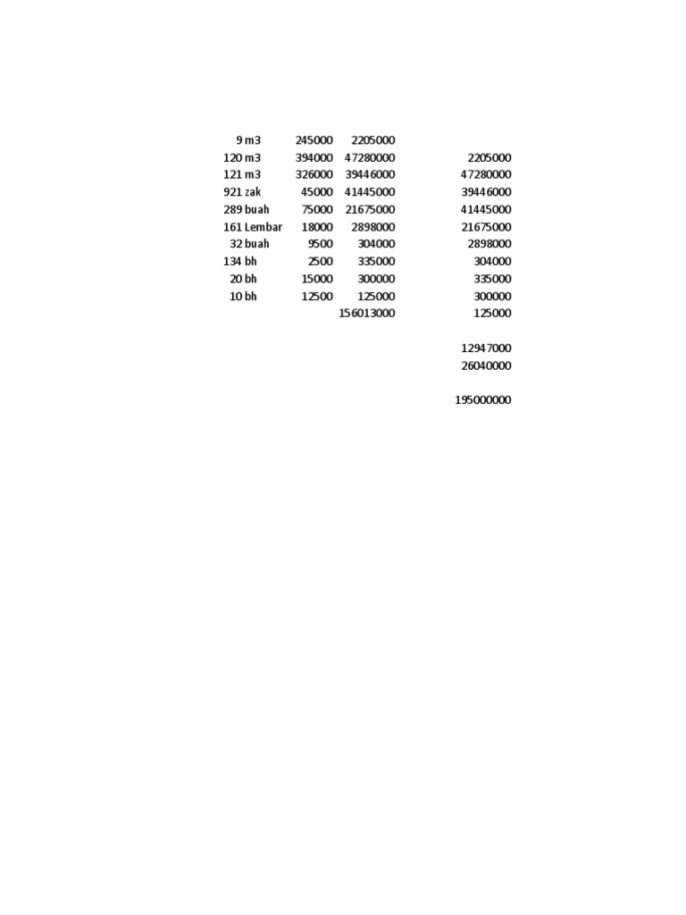 Contoh RAB ATK | PDF