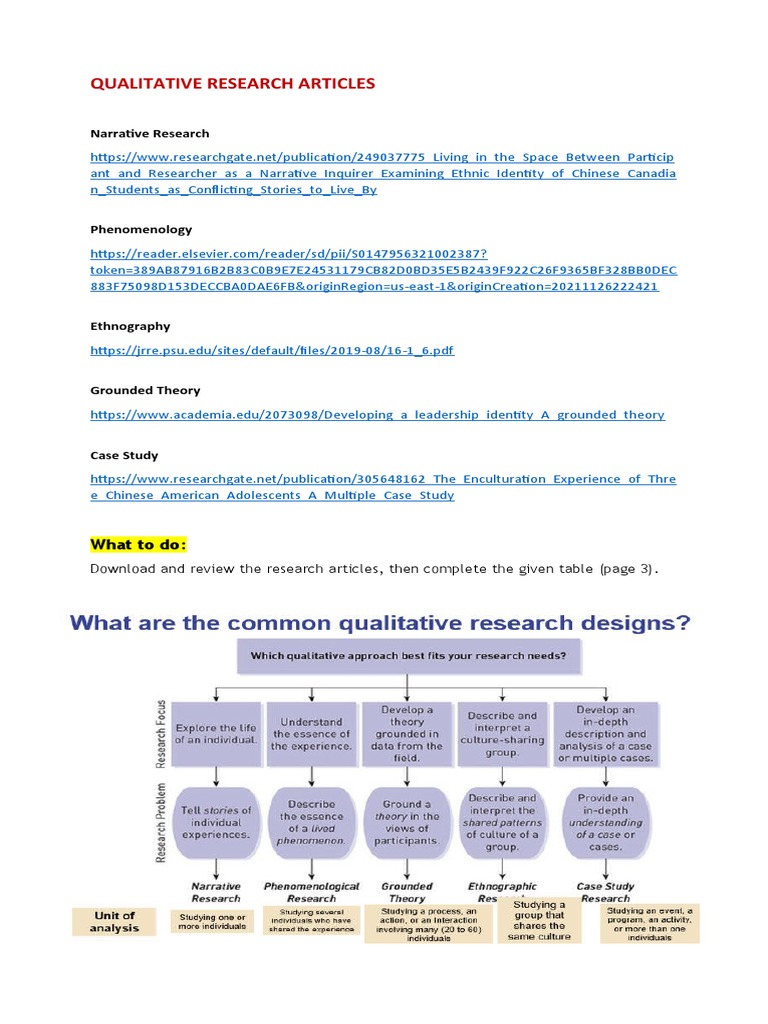 Qualitative Research Designs Activity | PDF | Computers | Technology ...