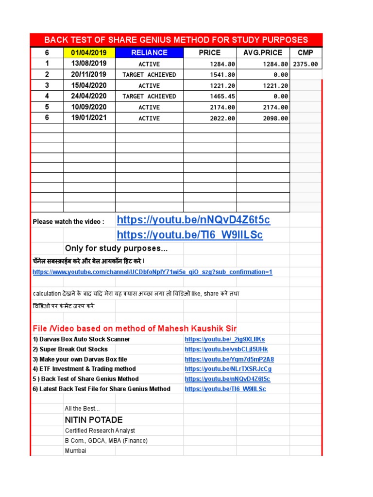 Back Test of Share Genius Method | PDF | Day Trading | Stocks