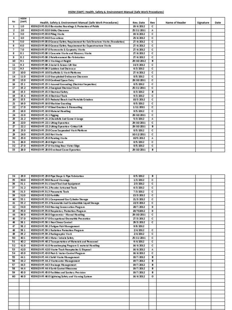 HSEM (SWP) : Health, Safety & Environment Manual (Safe Work Procedures ...