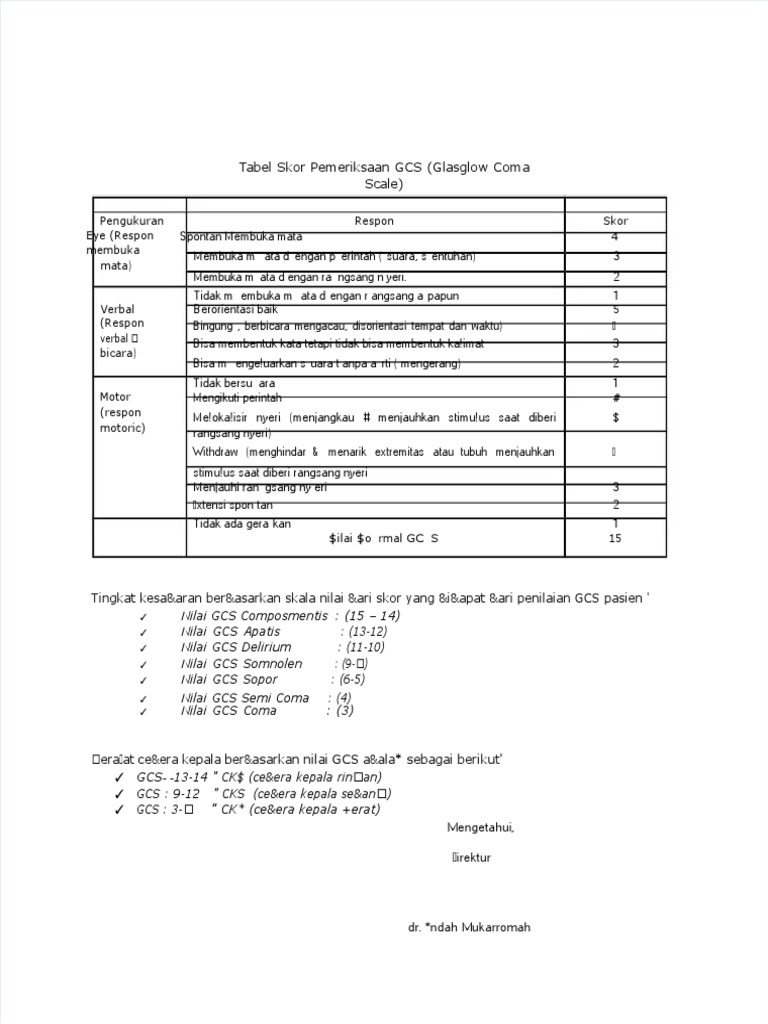 PDF Tabel Skor Pemeriksaan Gcs DL | PDF