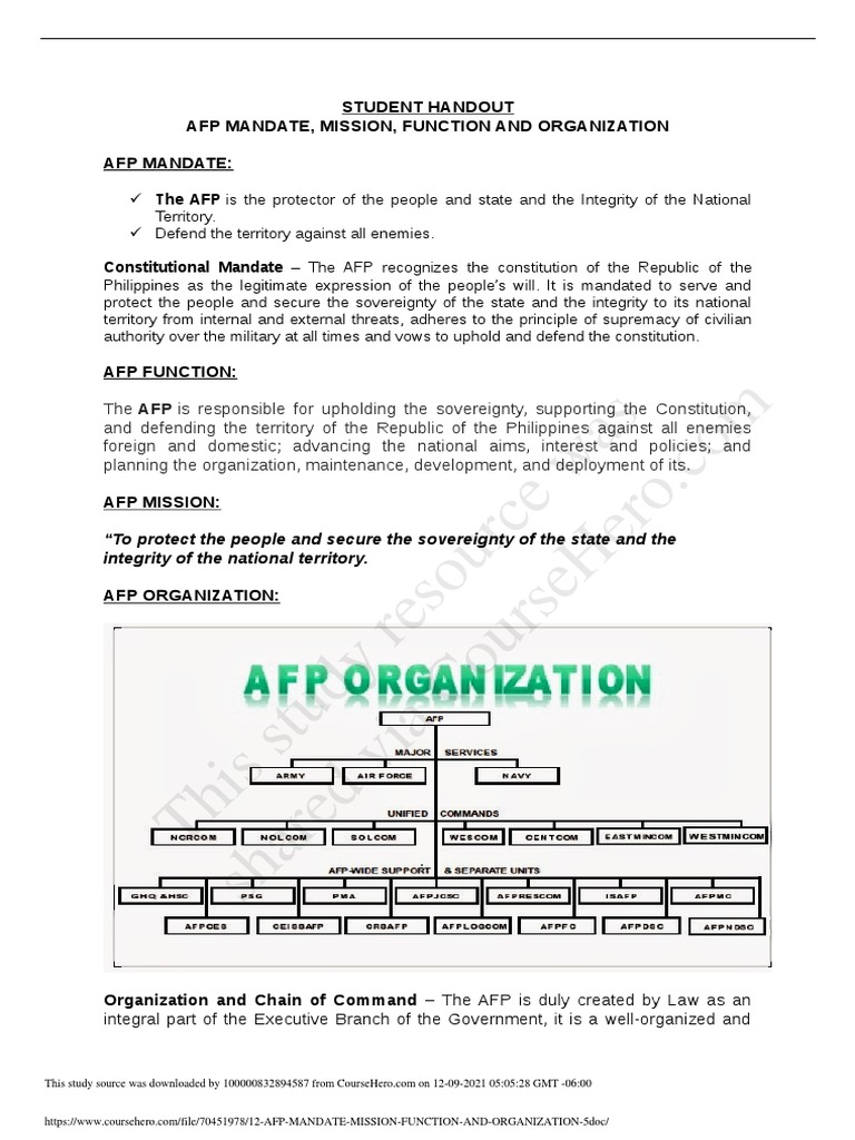 This Study Resource Was: Student Handout Afp Mandate, Mission, Function ...