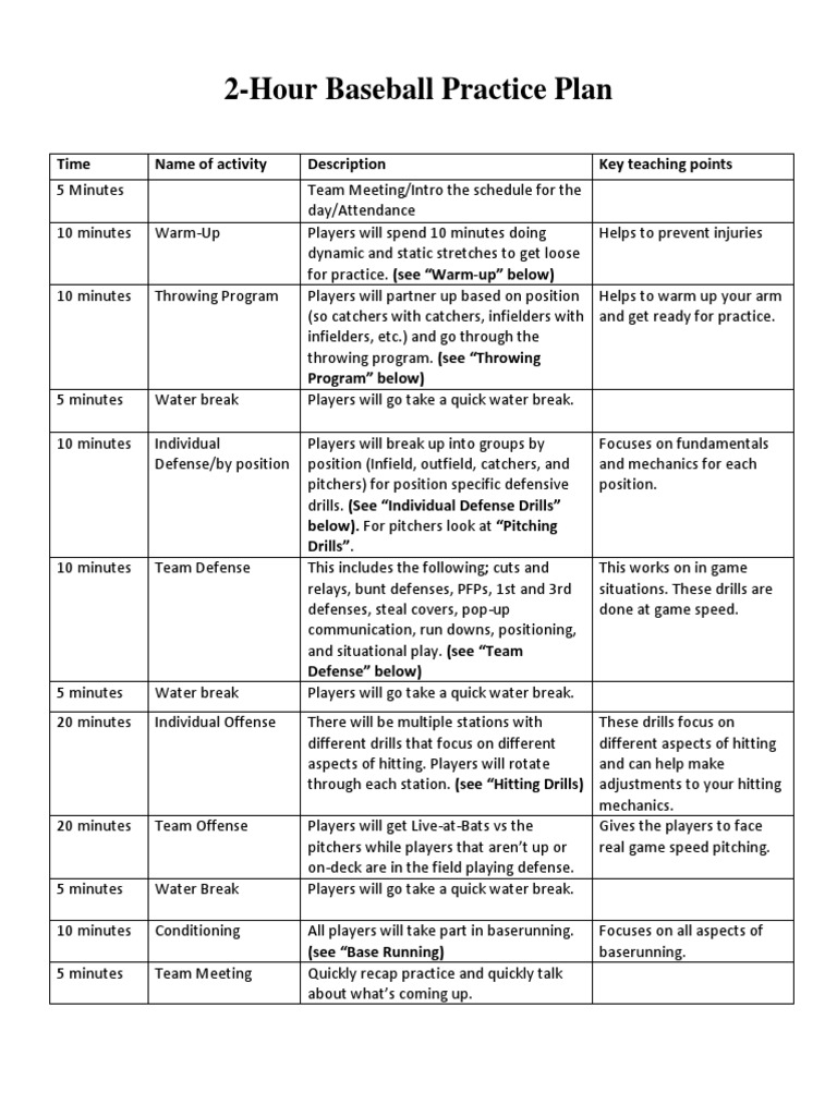 Practice Plan | PDF | Pitcher | Baseball Positions